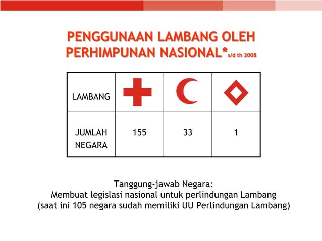02 Lambang PMI bulan sabit internasional | PPTX