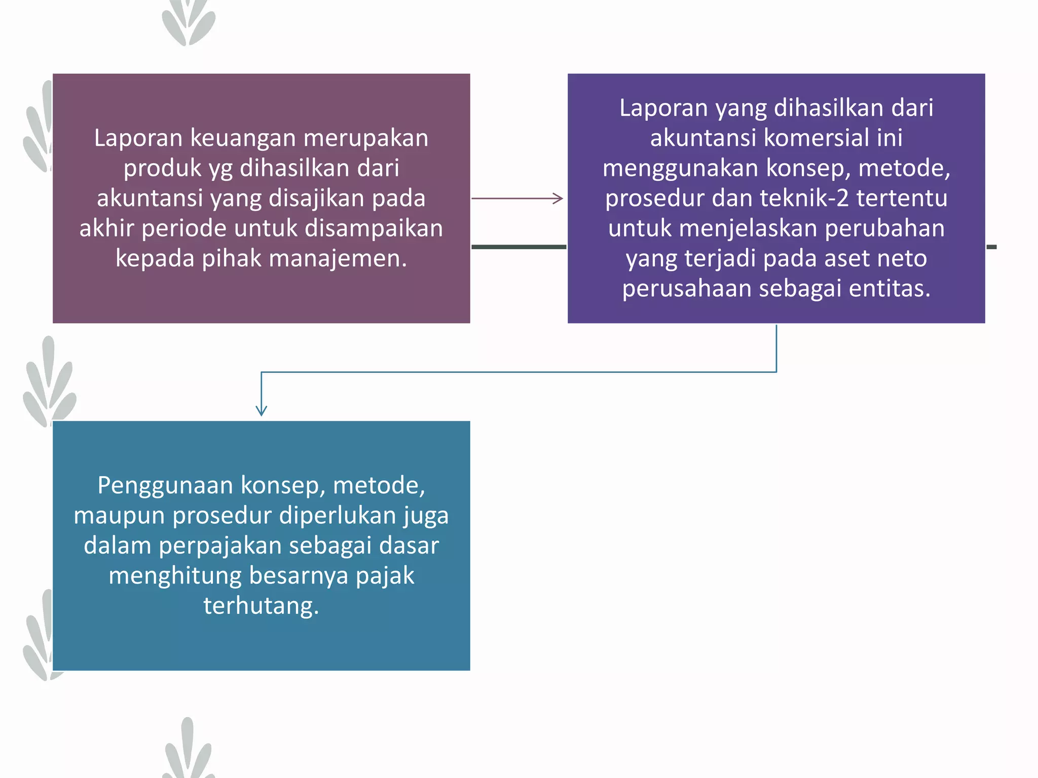 02 laporan keuangan_komersial_dan_fiskal (1) | PPTX