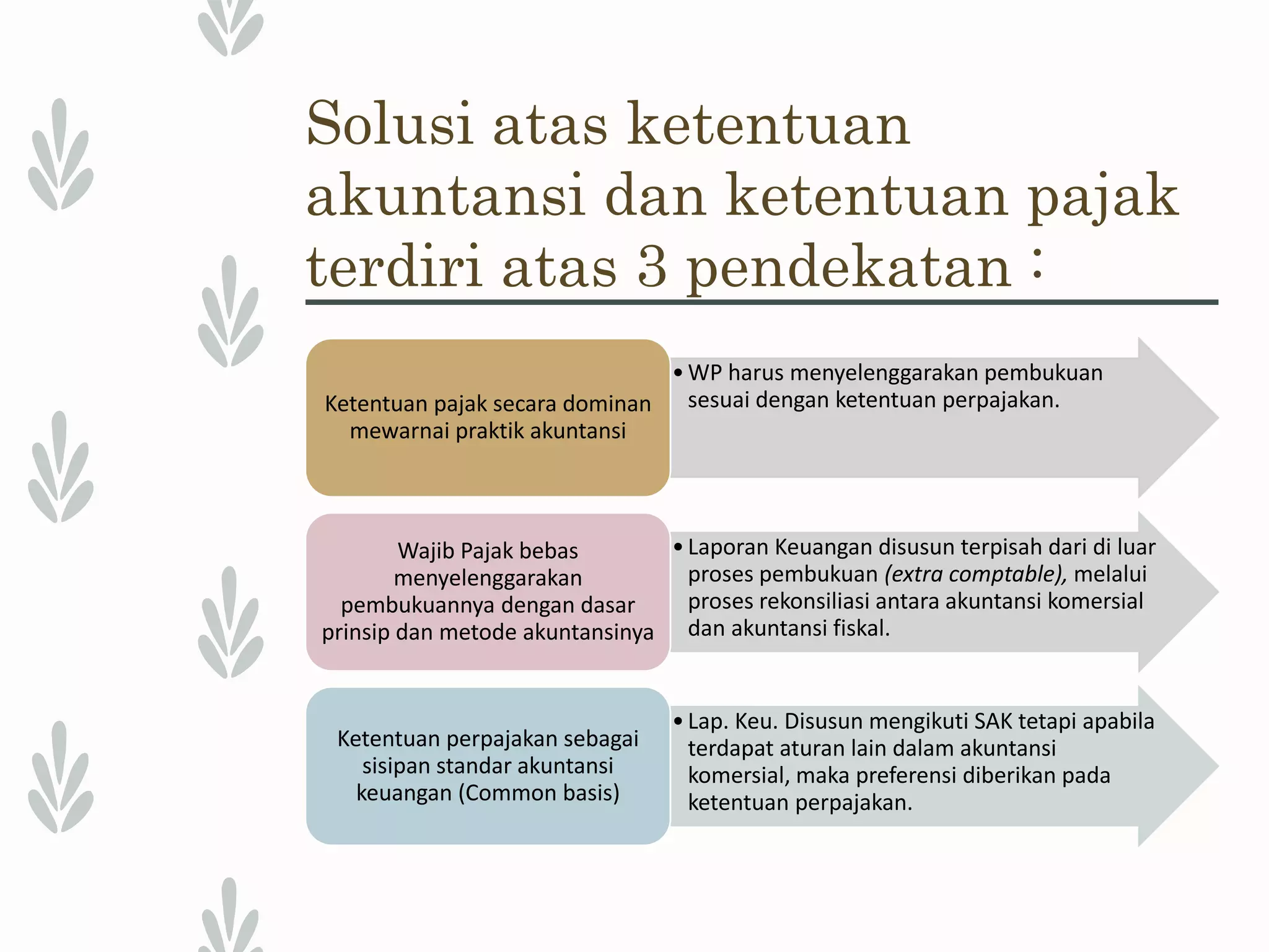 02 laporan keuangan_komersial_dan_fiskal (1) | PPTX