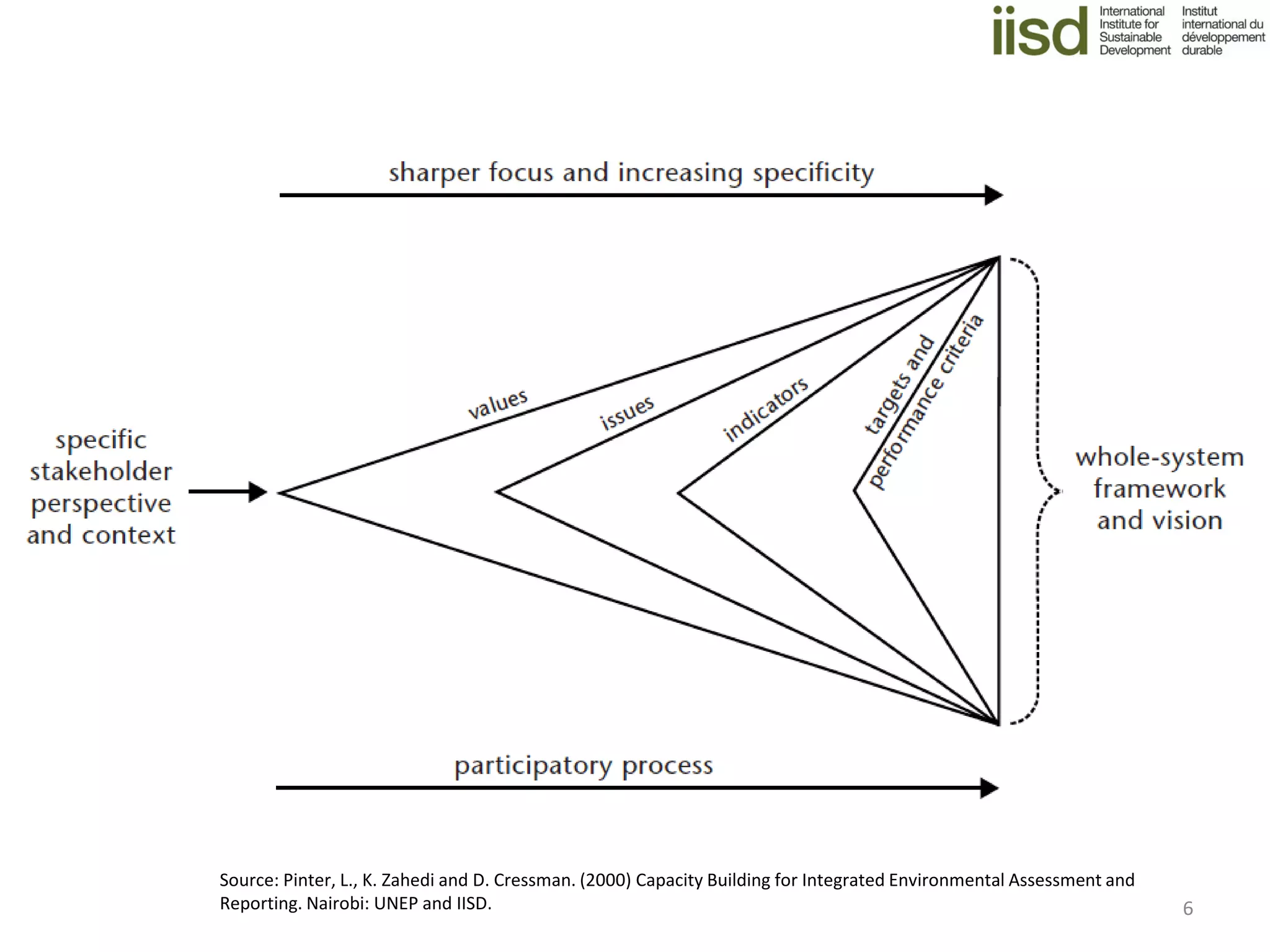02 laszlo singapore sdg_is | PPT