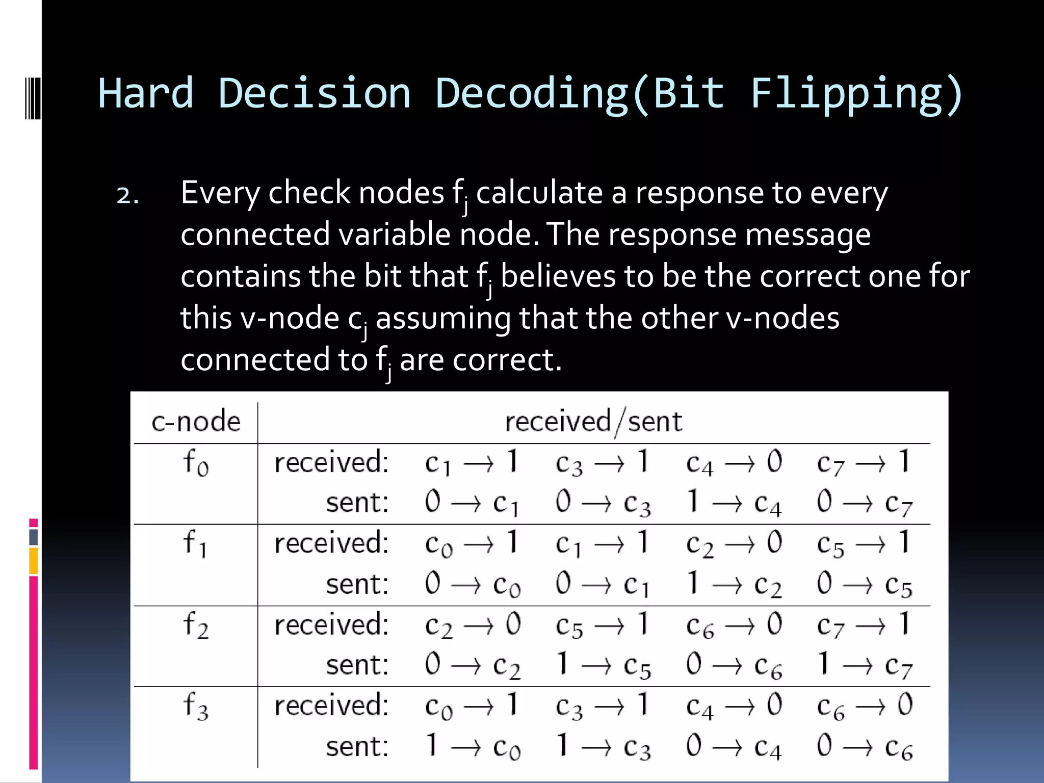 02 ldpc bit flipping_decoding_dark knight | PPTX