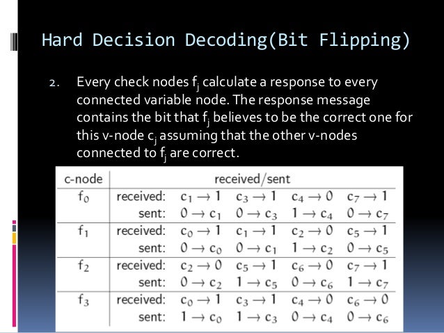 02 Ldpc Bit Flipping Decoding Dark Knight