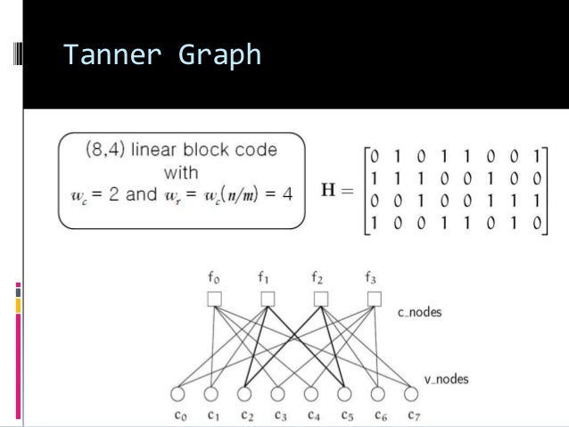 02 ldpc bit flipping_decoding_dark knight 02 ldpc bit flipping_decoding_dark knight