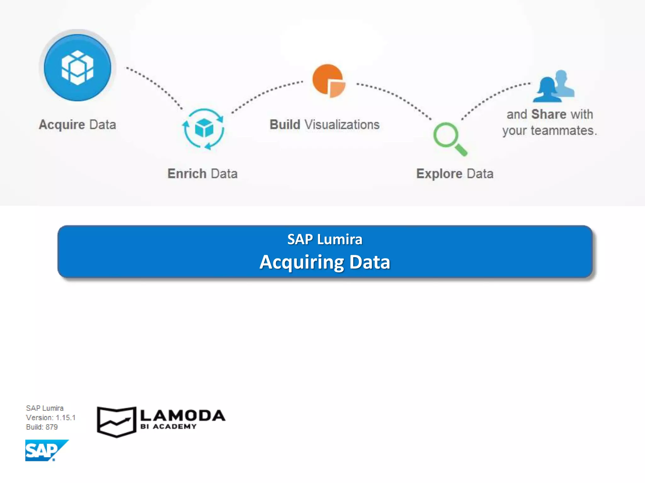 SAP Lumira - Acquiring data | PPT
