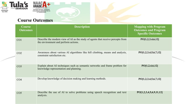 Artificial Intelligence Problem Of Heuristic Search Algorithm Ppt