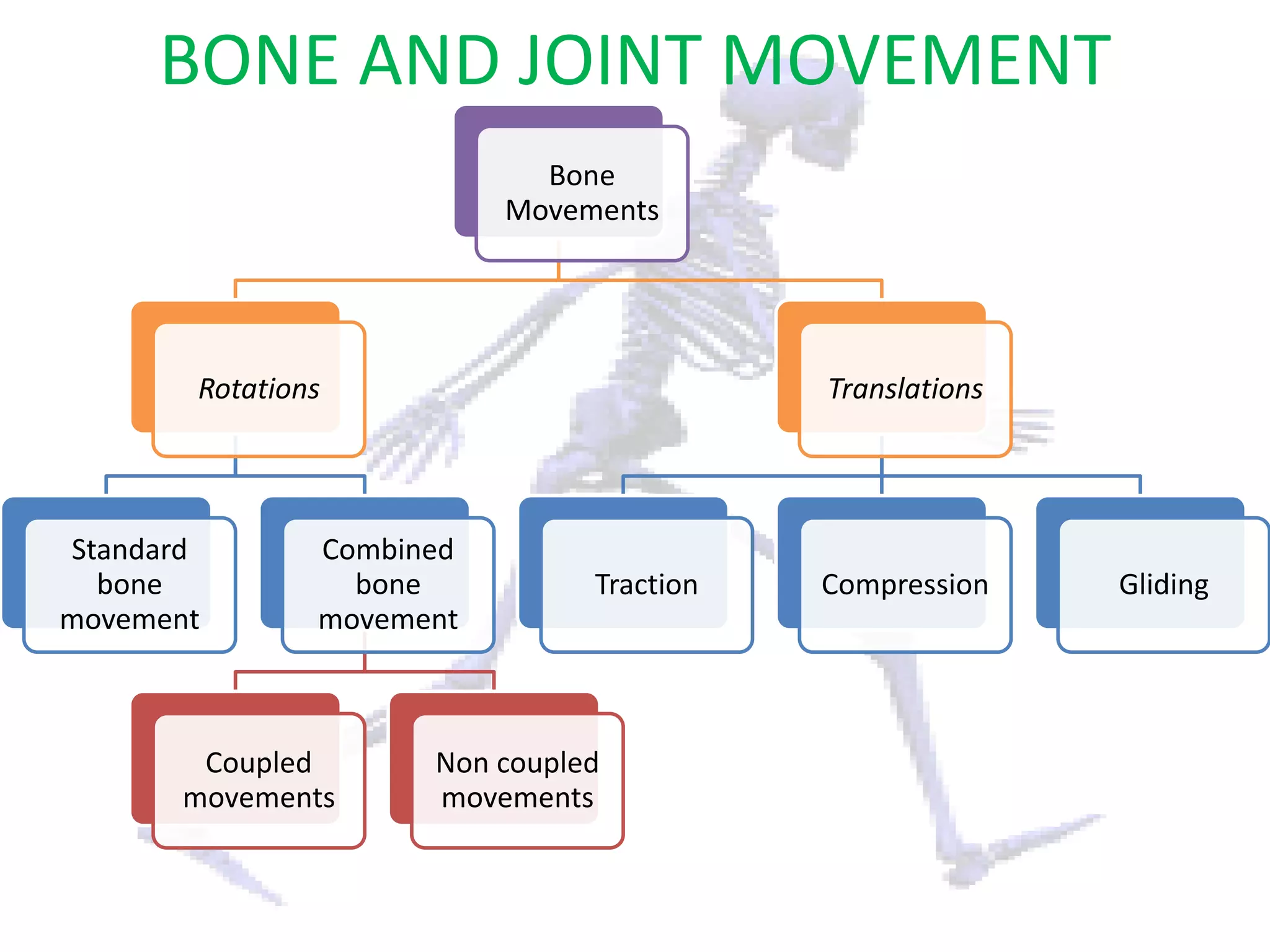 02 lecture mt 9-s-15 'basics in manual therapy-1' by abdul ghafoor ...