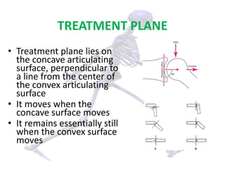 02 lecture mt 9-s-15 'basics in manual therapy-1' by abdul ghafoor ...