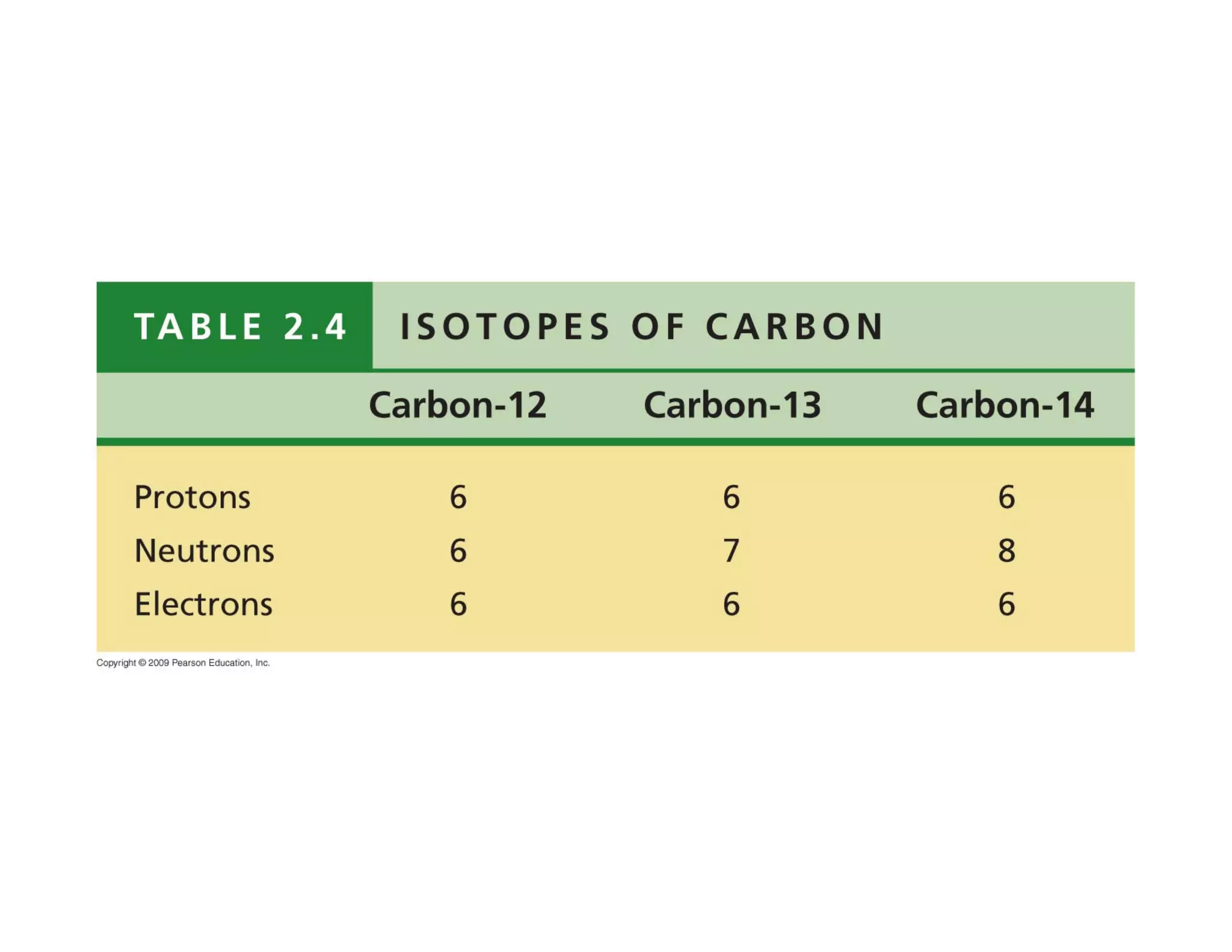 Chapter 2 Lecture Notes Ppt