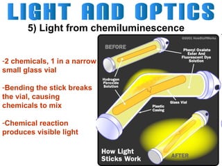 02 light and optics | PPT