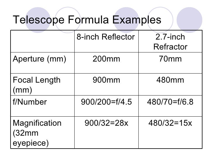 02 Light And Telescopes Mc Neely 2008