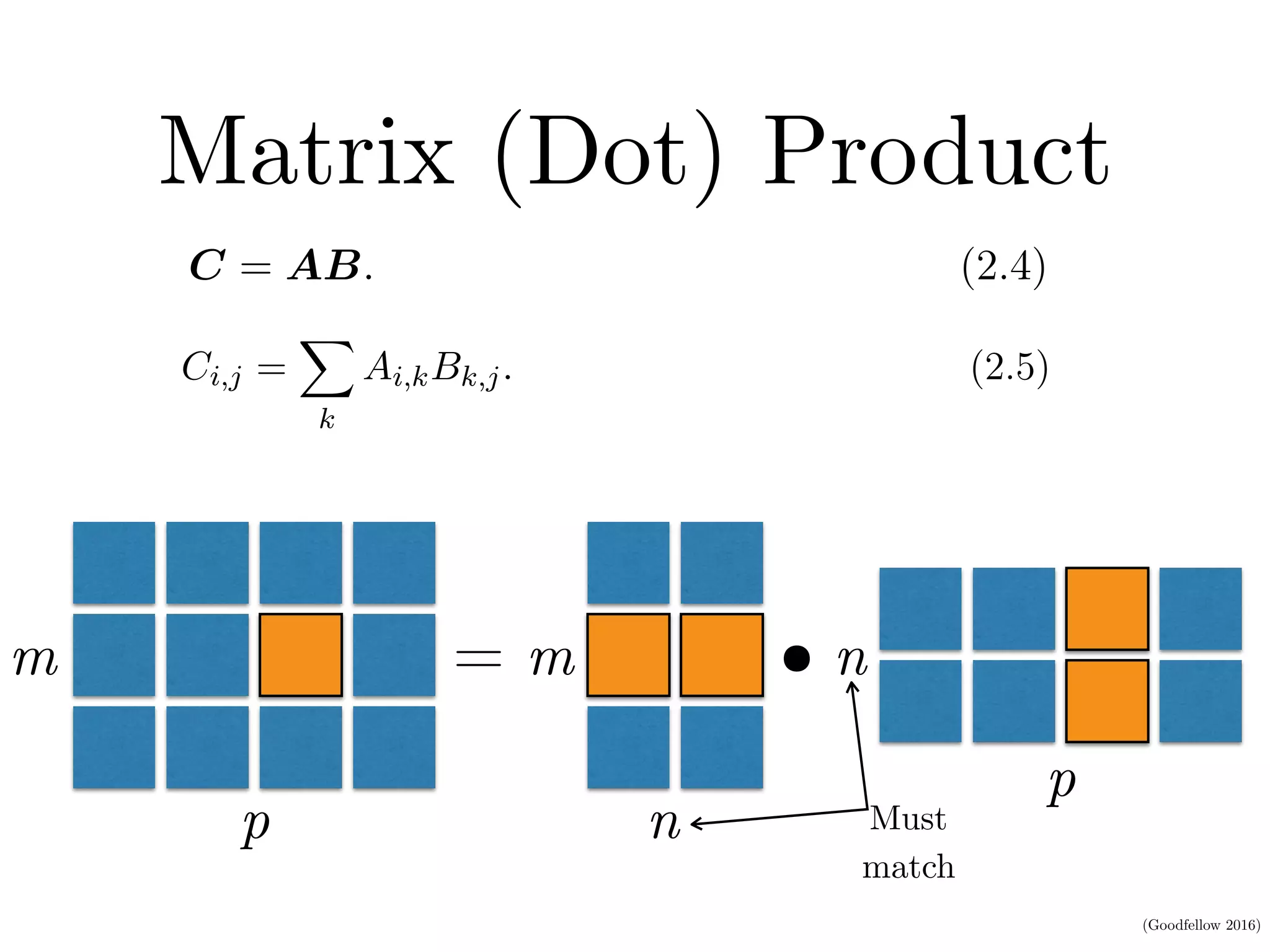 02 linear algebra | PDF