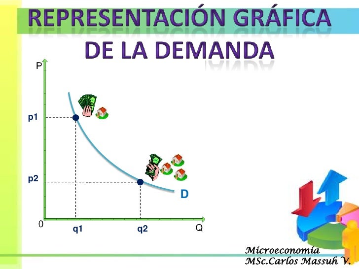 MUNDO DE LAS FINANZAS: LA DEMANDA