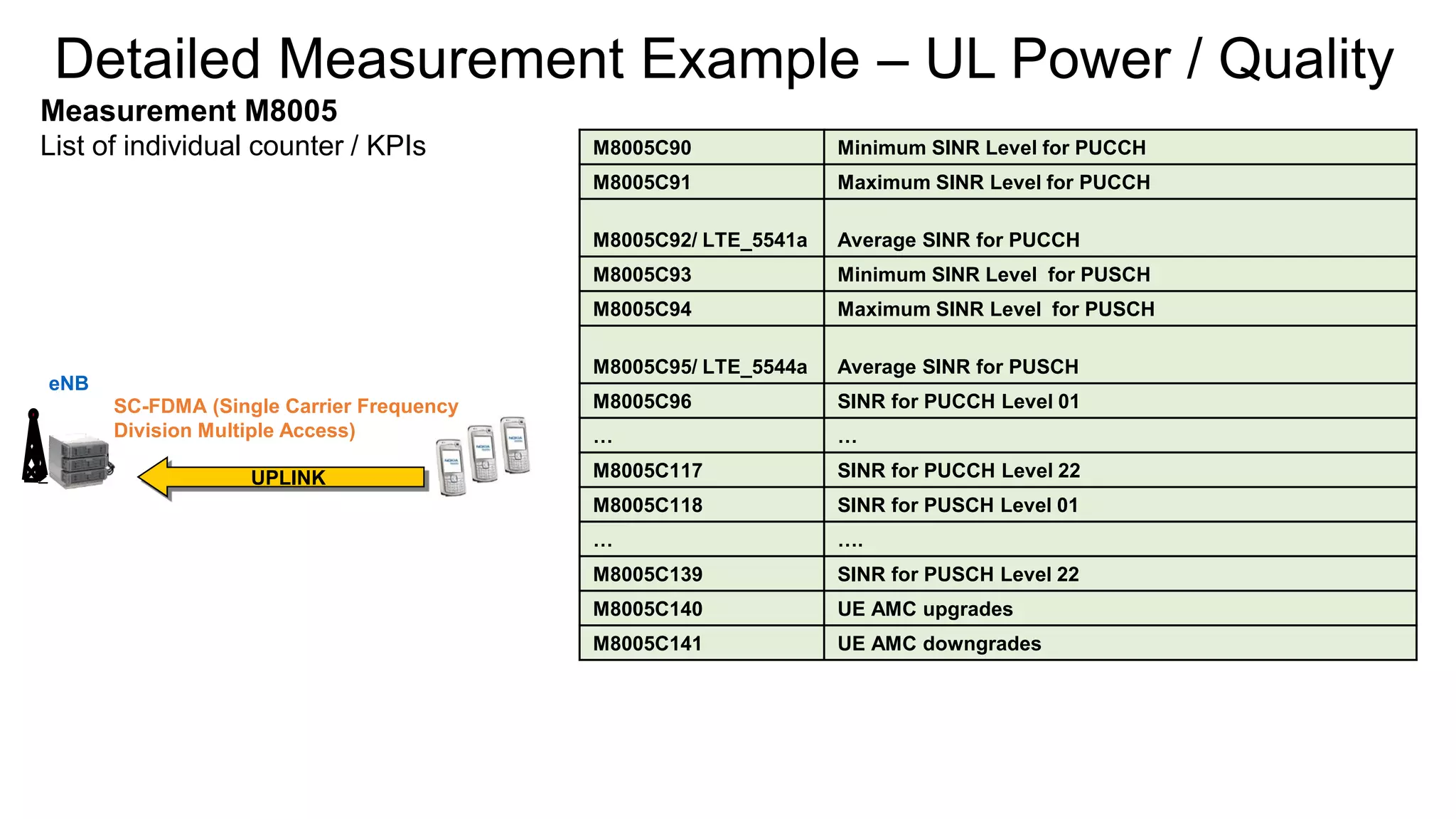 02_LTE_KPI architecture.pdf