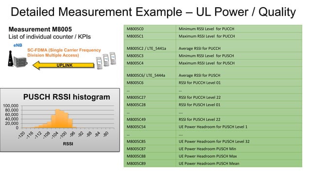 02_LTE_KPI architecture.pdf