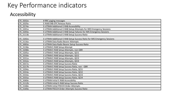 02_LTE_KPI architecture.pdf