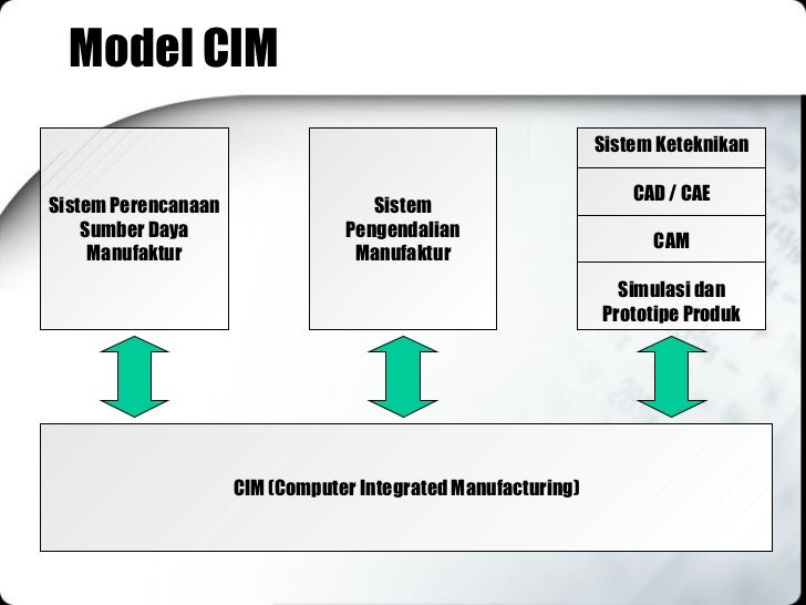 Macam Macam Sistem Informasi - Perumperindo.co.id Macam Macam Sistem Informasi - Perumperindo.co.id