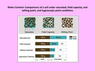02 Major components of soil of soil science.pptx.pdf