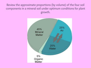 02 Major components of soil of soil science.pptx.pdf