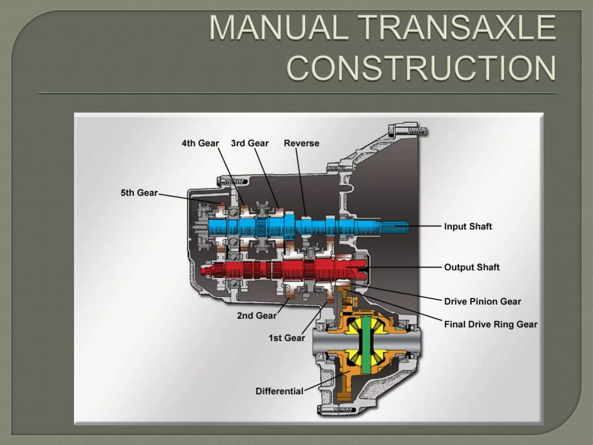 01 Manual Transmissions and Transaxles | PPTX