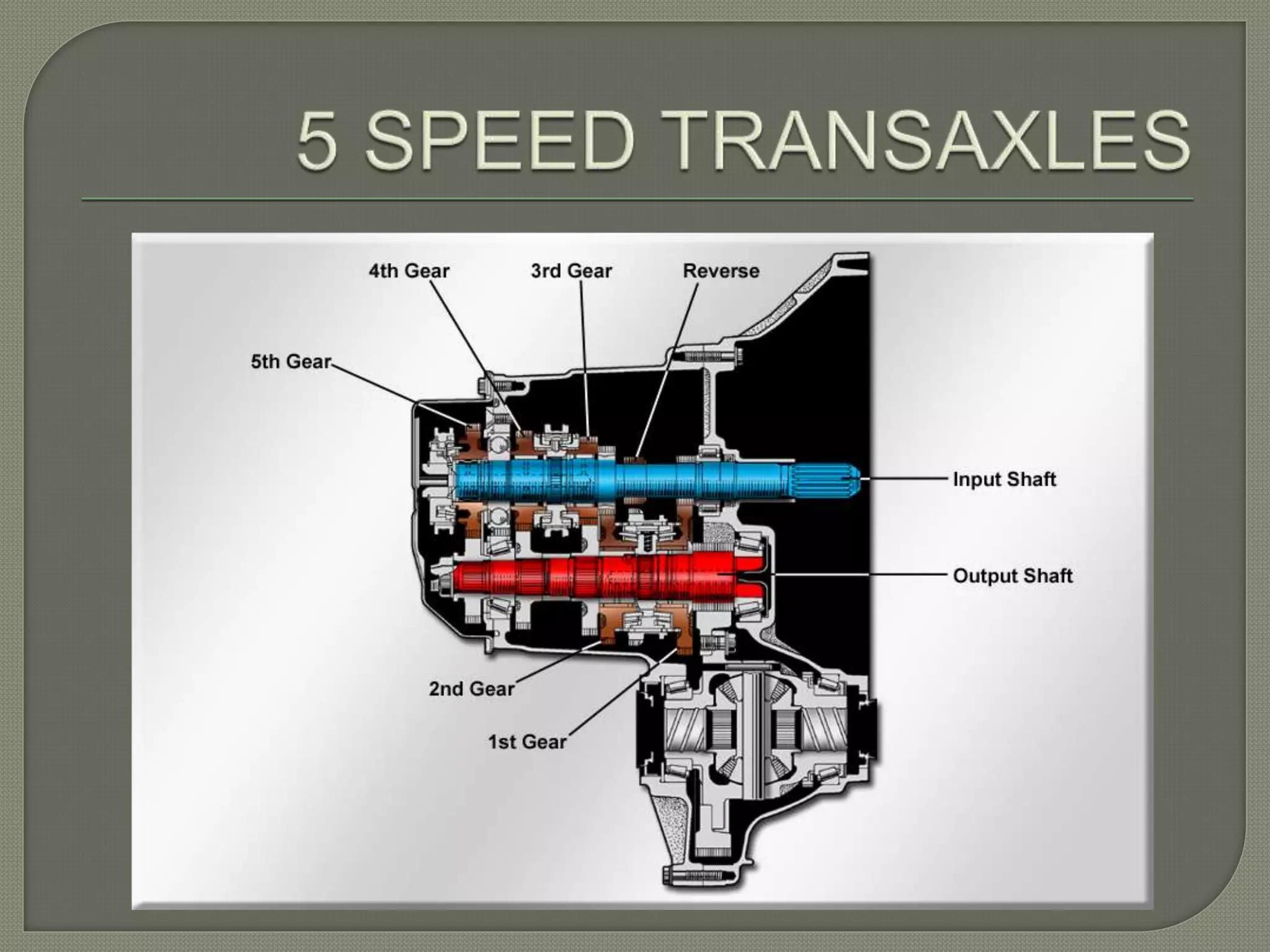 01 Manual Transmissions and Transaxles | PPTX