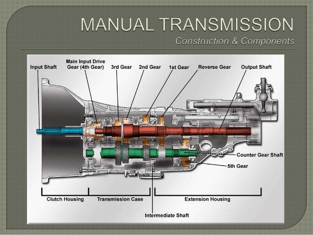 01 Manual Transmissions and Transaxles