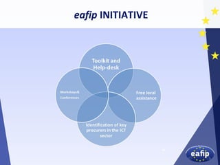 Introduction to innovation procurement – state of play around Europe | PPT