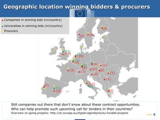 Introduction to innovation procurement – state of play around Europe | PPT