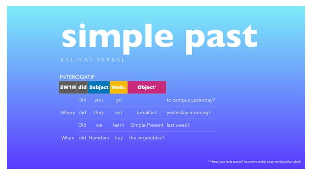 Simple Past Tense | PDF