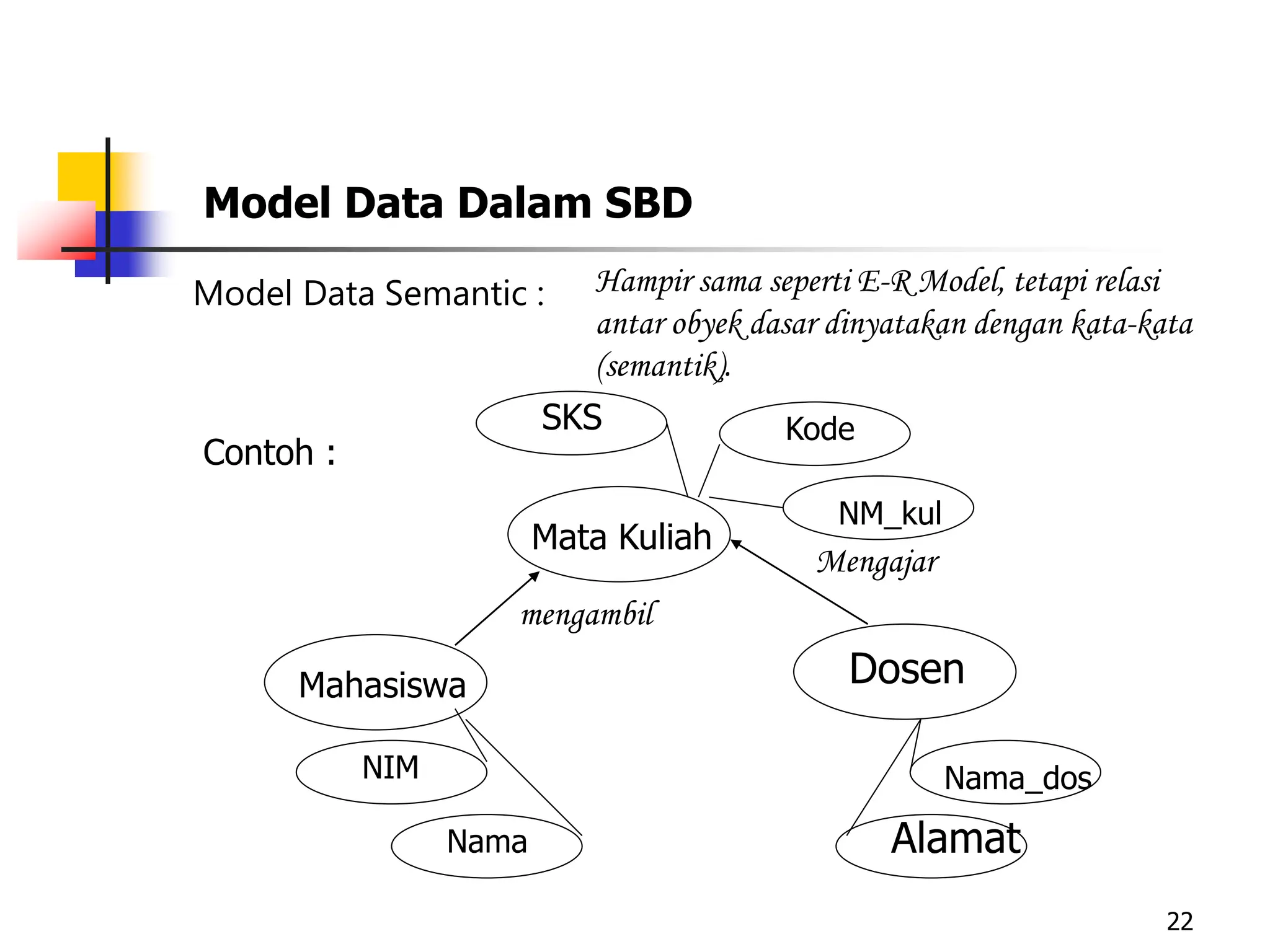 materi sistem basis data untuk pengenalan | PPT