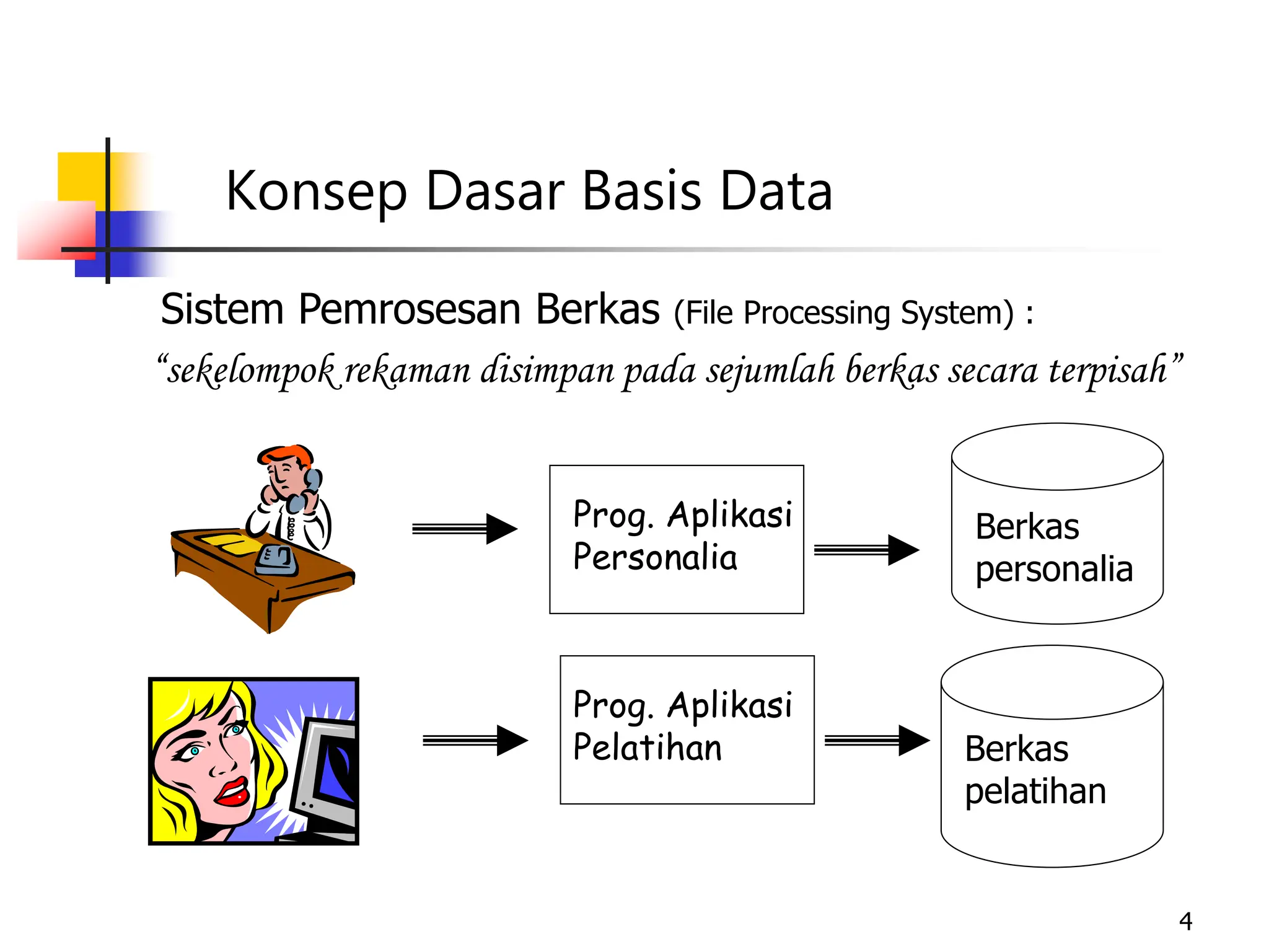 materi sistem basis data untuk pengenalan | PPT
