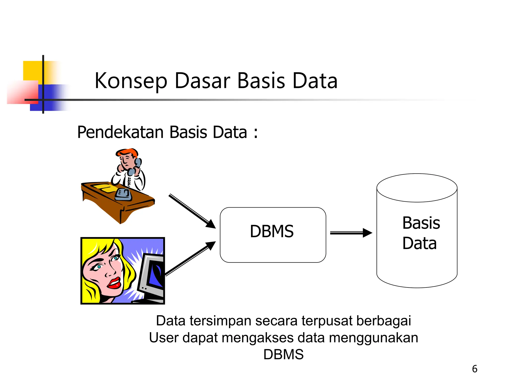 materi sistem basis data untuk pengenalan | PPT