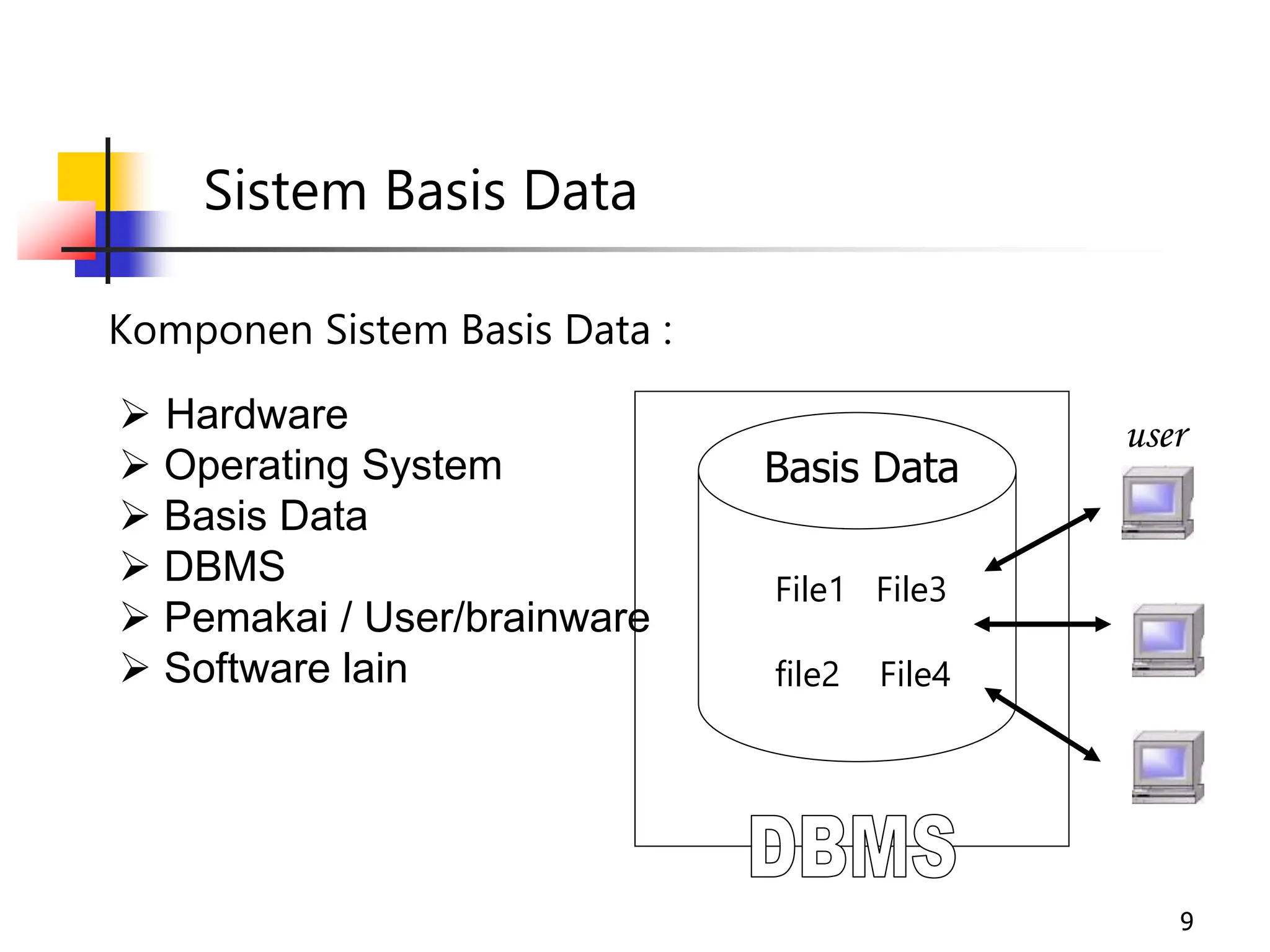 materi sistem basis data untuk pengenalan | PPT