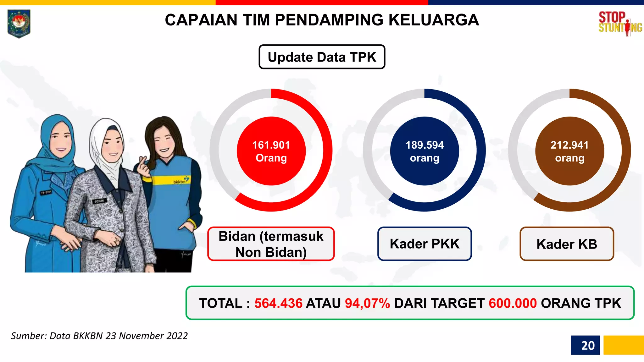 [02] MATERI PAPARAN BAPAK ARIFIN KEMENTERIAN DALAM NEGERI.pdf.pptx