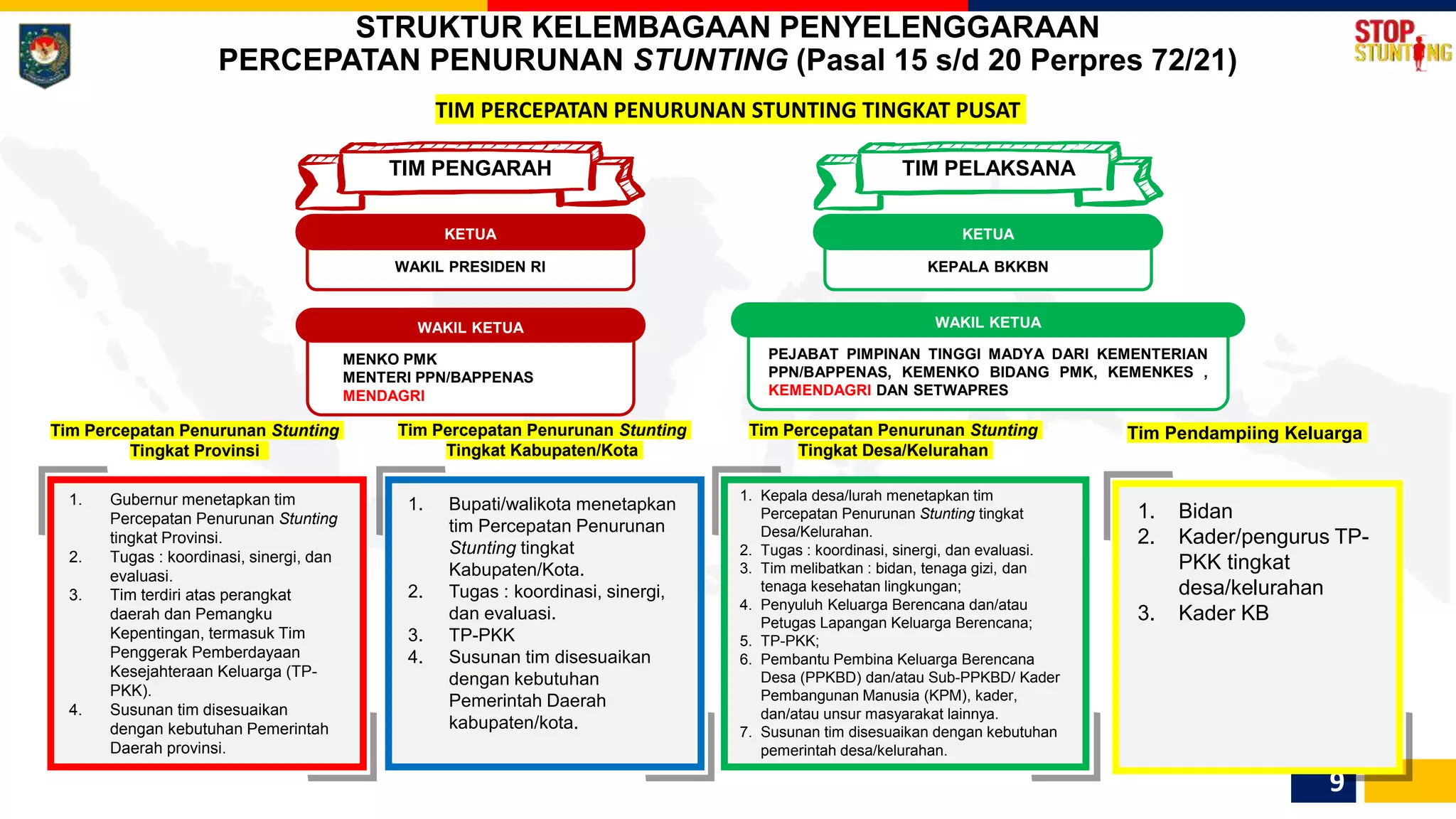 [02] MATERI PAPARAN BAPAK ARIFIN KEMENTERIAN DALAM NEGERI.pdf.pptx