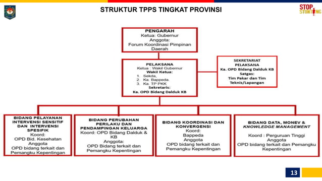 [02] MATERI PAPARAN BAPAK ARIFIN KEMENTERIAN DALAM NEGERI.pdf.pptx