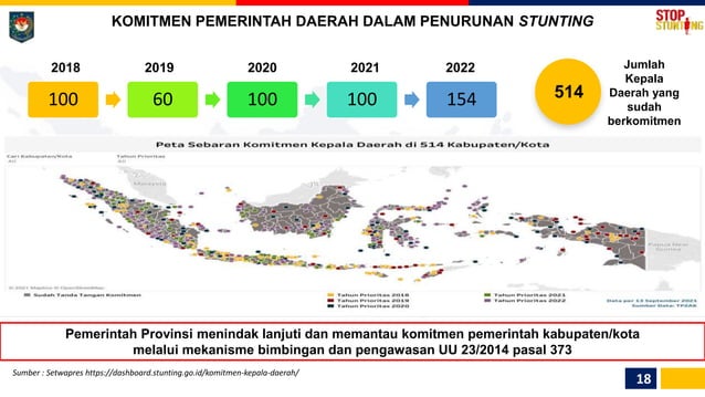 [02] MATERI PAPARAN BAPAK ARIFIN KEMENTERIAN DALAM NEGERI.pdf.pptx