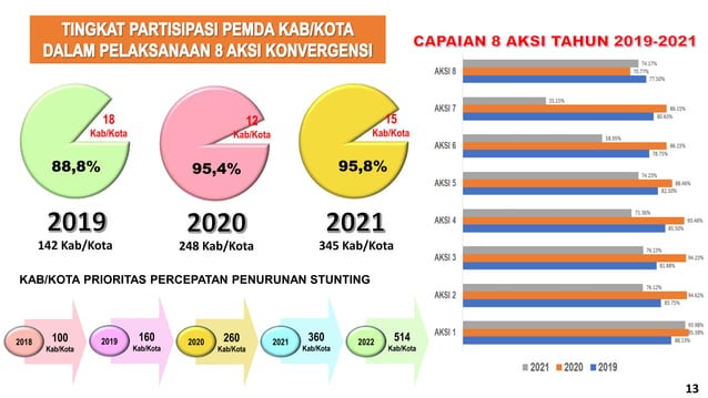[02] MATERI PAPARAN BAPAK ARIFIN KEMENTERIAN DALAM NEGERI.pdf.pptx