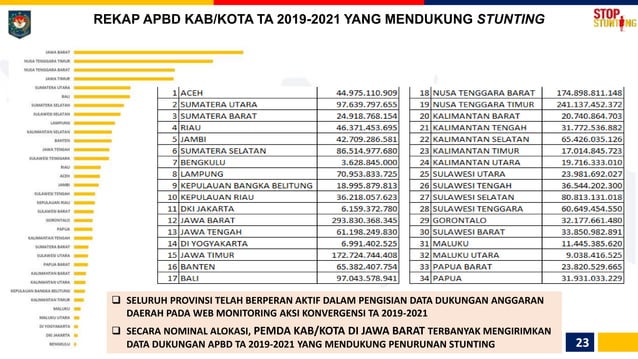 [02] MATERI PAPARAN BAPAK ARIFIN KEMENTERIAN DALAM NEGERI.pdf.pptx