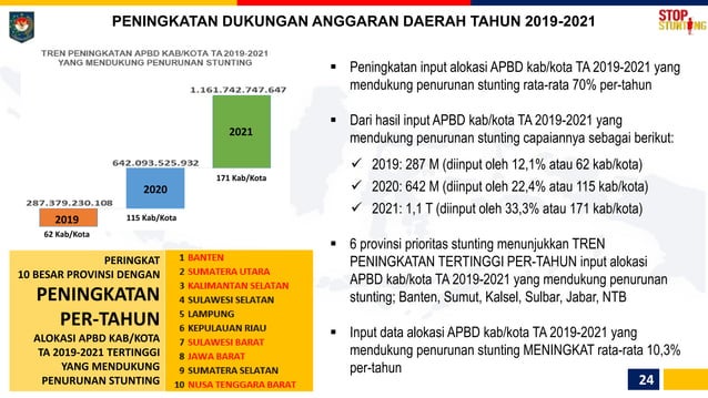[02] MATERI PAPARAN BAPAK ARIFIN KEMENTERIAN DALAM NEGERI.pdf.pptx