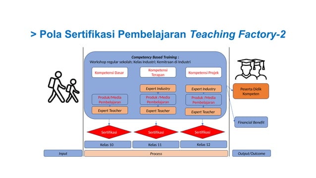 02 MATERI WORKSHOP 1 TEFA_BU NUNUNG_02.pptx