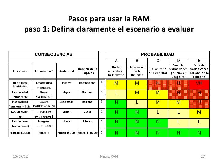02 matriz ram