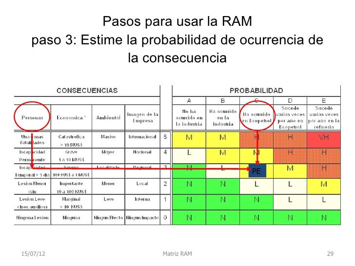 02 matriz ram