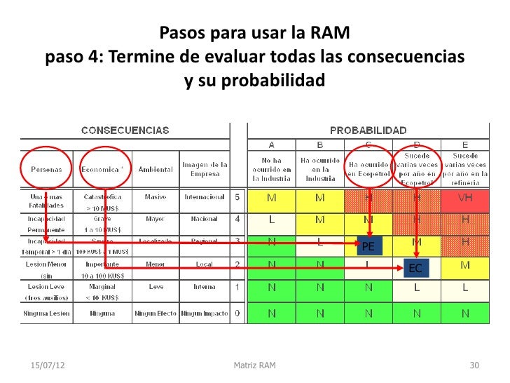 02 matriz ram