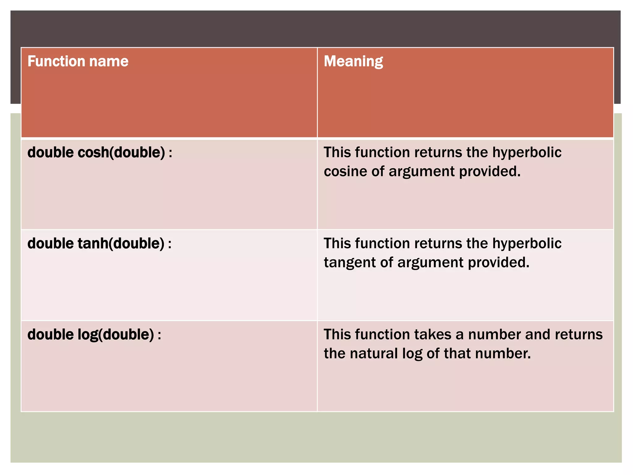 FSTREAM,ASSERT LIBRARY & CTYPE LIBRARY. | PPTX | Web Development | Internet