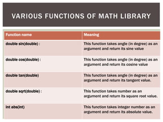 FSTREAM,ASSERT LIBRARY & CTYPE LIBRARY. | PPTX | Web Development | Internet