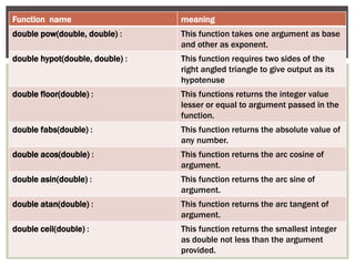 FSTREAM,ASSERT LIBRARY & CTYPE LIBRARY. | PPTX | Web Development | Internet