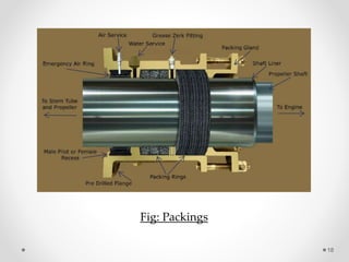 02Mechanical Seals Deatils.pdf | Physics | Science