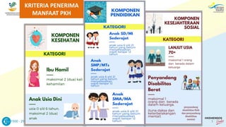 020 Mekanisme Pelaksanaan PKH 2020_.pptx