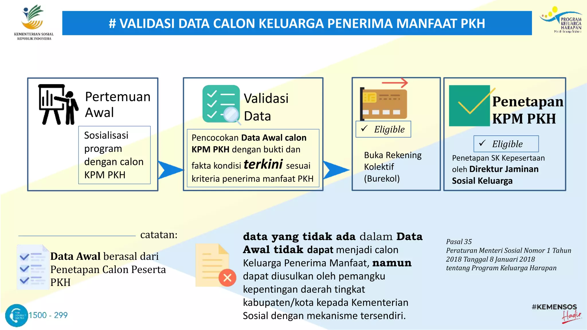 MEKANISME PELAKSANAAN PKH 2021 Rev.pptx