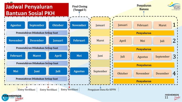 MEKANISME PELAKSANAAN PKH 2021 Rev.pptx